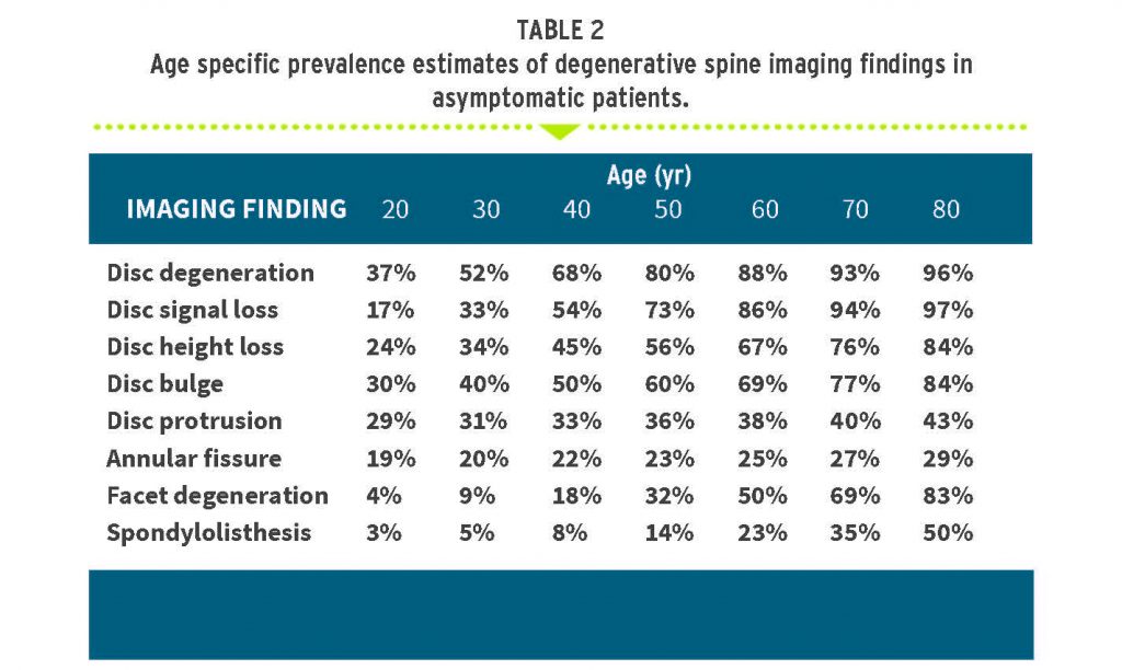 Degenerative Disc Disease and What Can Be Done About It