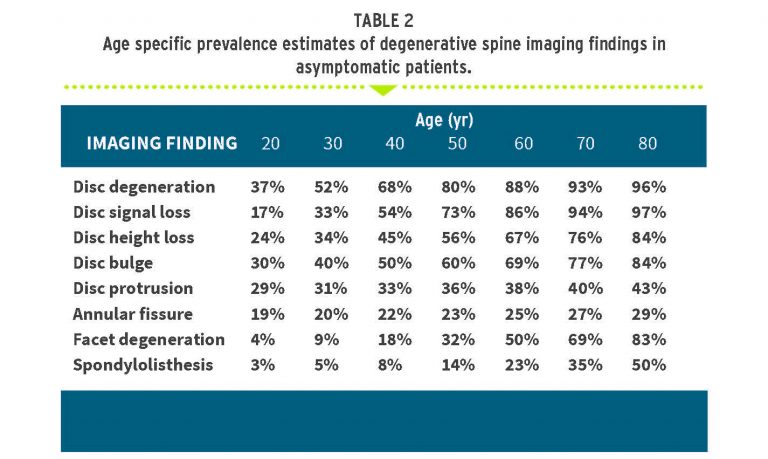 Degenerative Disc Disease and What Can Be Done About It